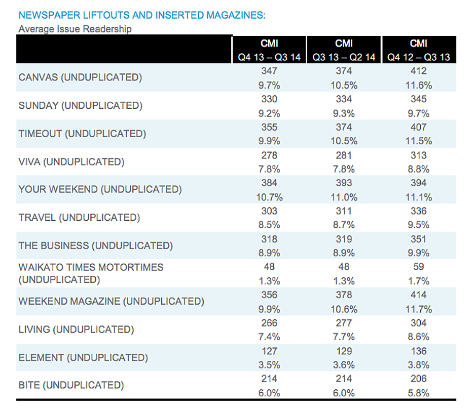 Downward Trend In Newspaper Readership And Circulation Continues ...